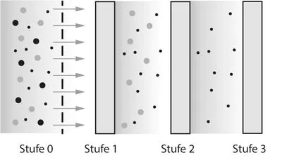 Ölnebelabscheider - Schuh-Anlagentechnik